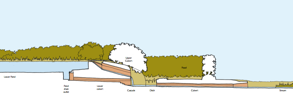 The Roadside Cascade – Halswell Park
